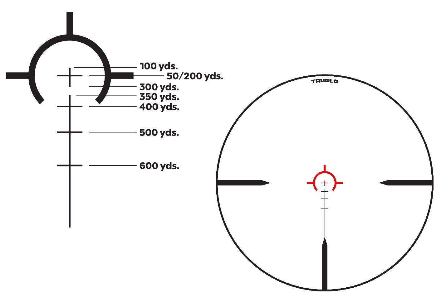 TRUGLO'S OMNIA EXPANDS BLACK RIFLE MISSION PARAMETERS - TruGlo